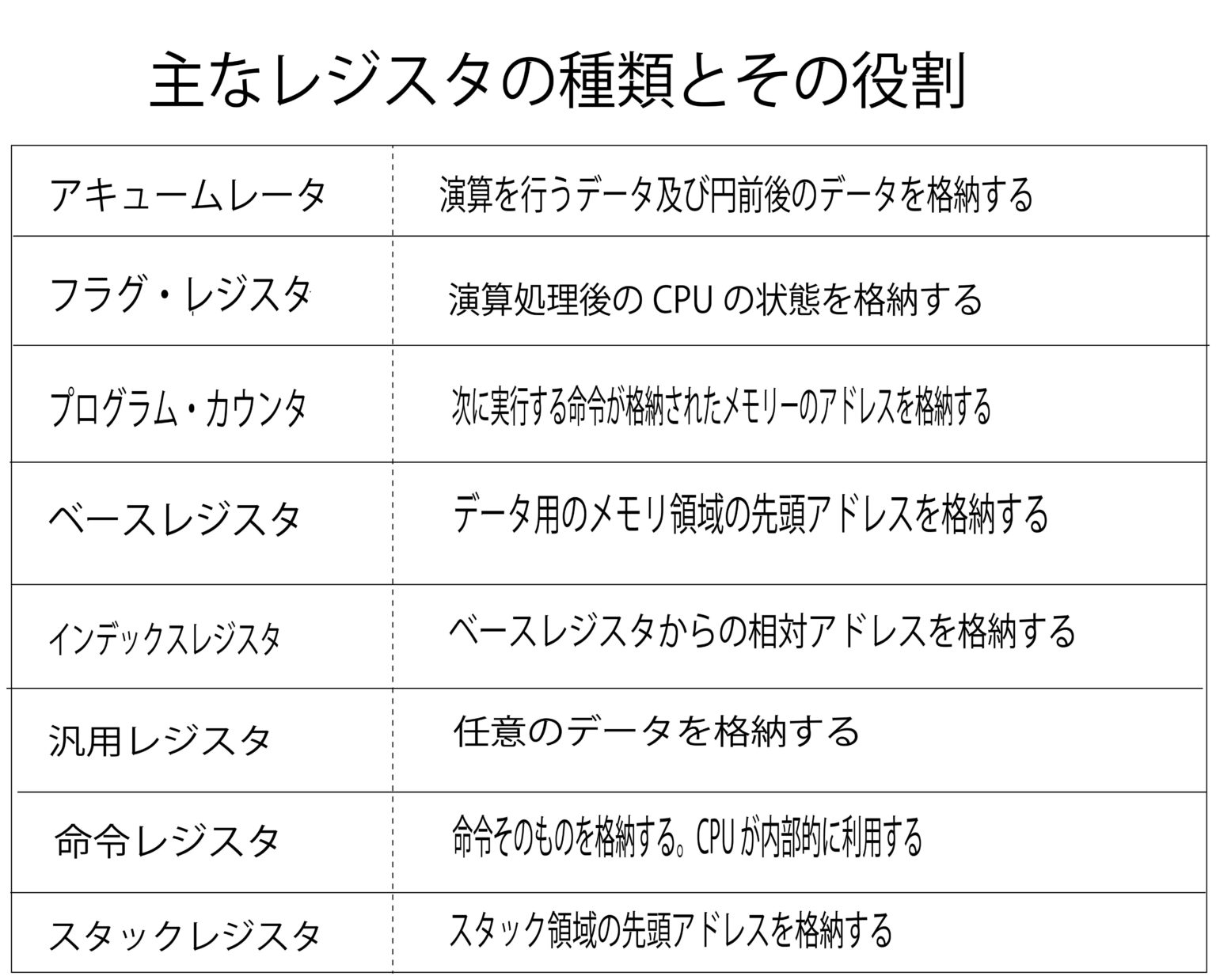 Relationship between CPU and program | Device Configuration