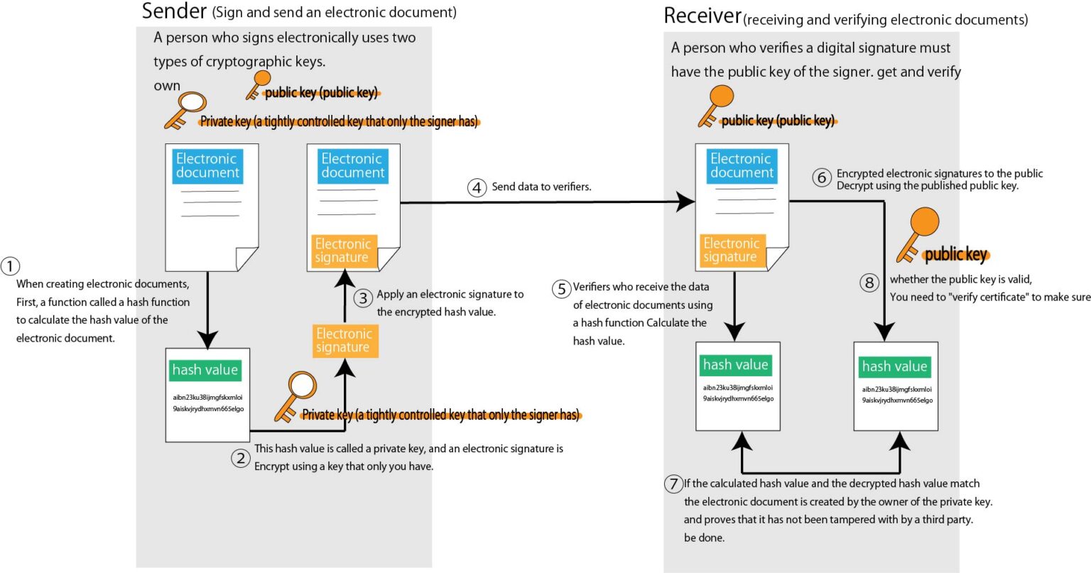 e_sign_en | Device Configuration